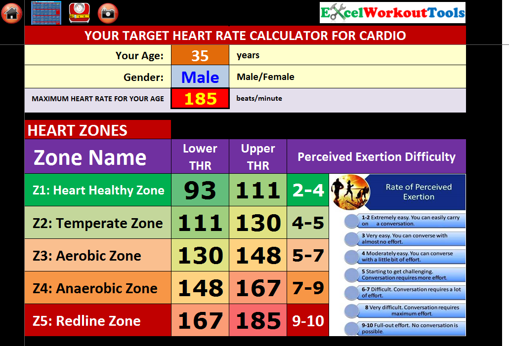 Weight Loss Heart Rate Zone Calculator BMI Formula Weight Loss Heart Rate Zone Calculator BMI Formula